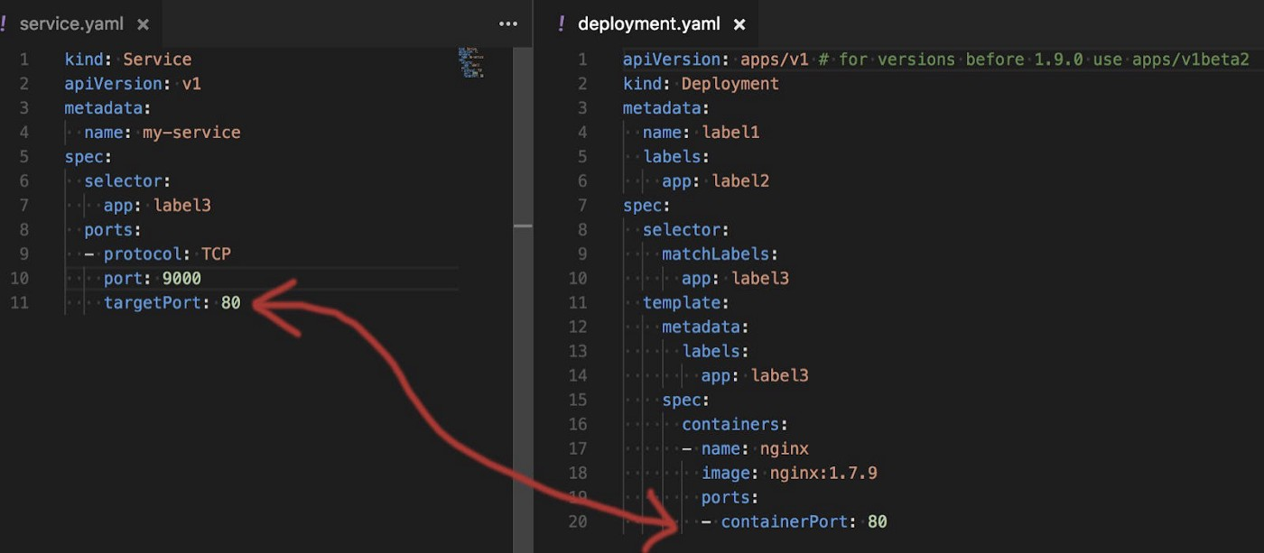 7个常见的kubernetes陷阱 云社区 华为云 